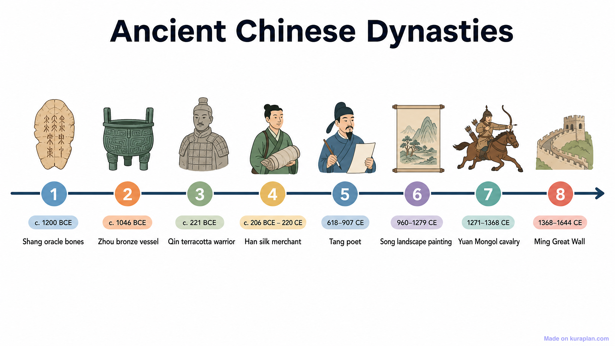 Ancient Chinese Dynasties Timeline — Free Printable Clipart for ...