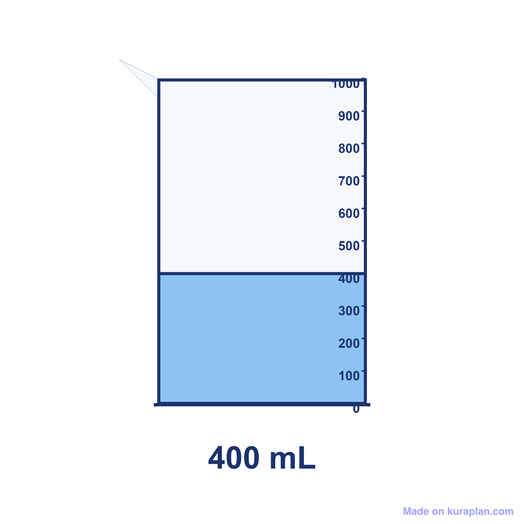 Beaker — 400 mL — Free Printable Diagram for Teachers | Kuraplan