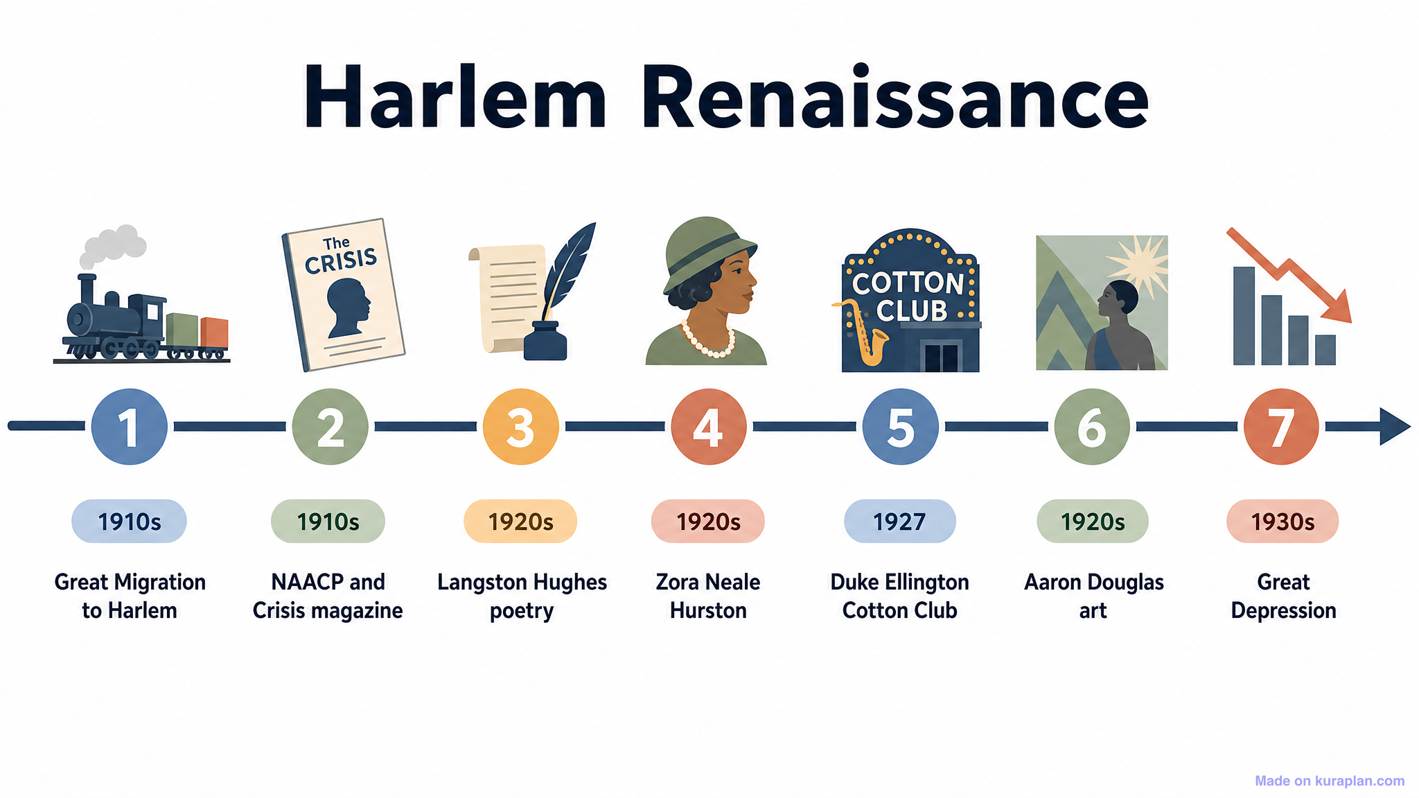 Harlem Renaissance Timeline — Free Printable Clipart for Teachers ...