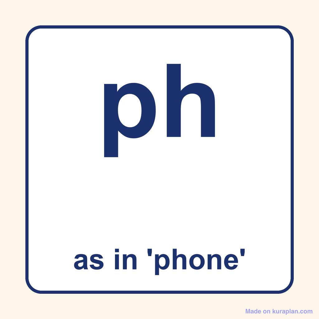 Free Ph Digraph Clipart for Teachers — 1 Printables | Kuraplan