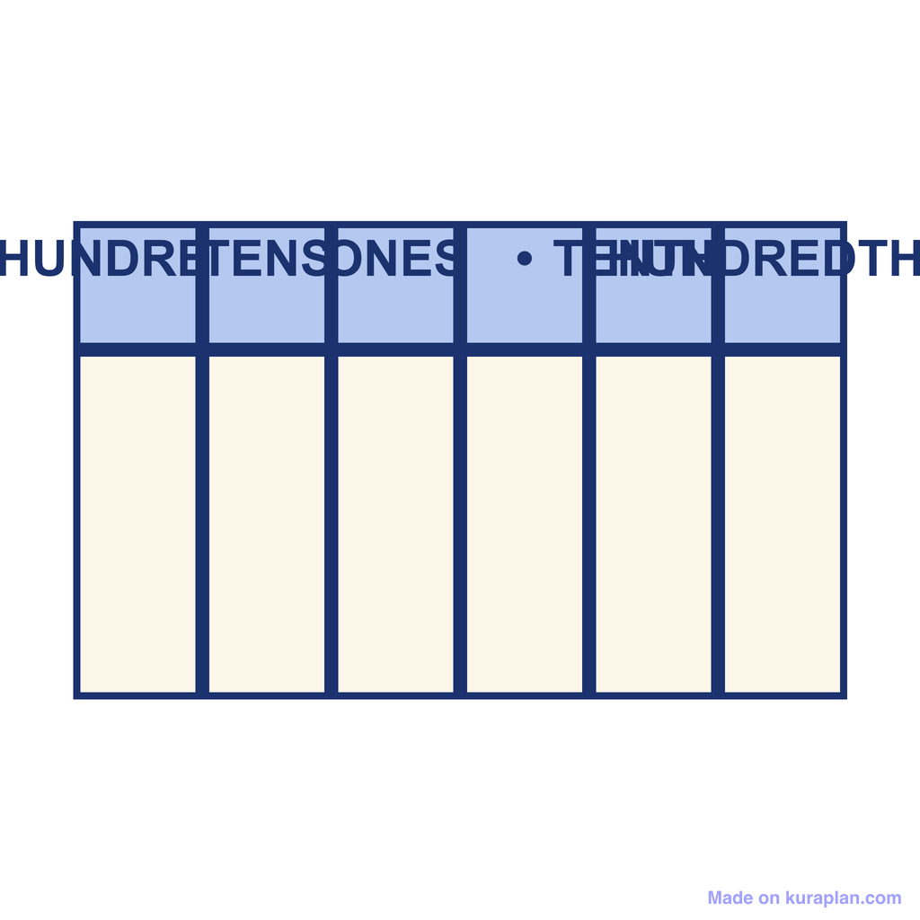 Decimal HTO chart — Free Printable Diagram for Teachers | Kuraplan