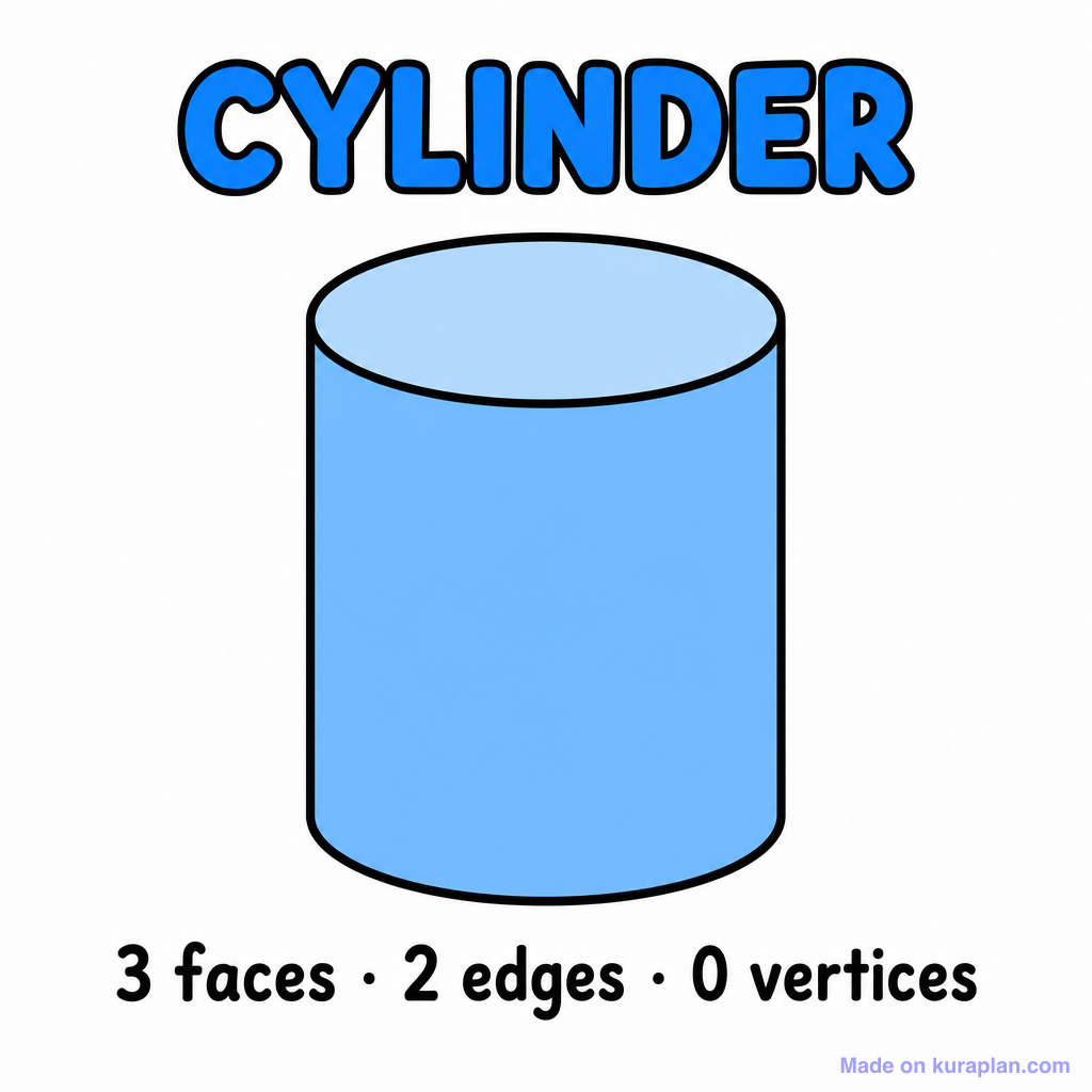Cylinder (3D Shape) — Free Printable Clipart for Teachers | Kuraplan