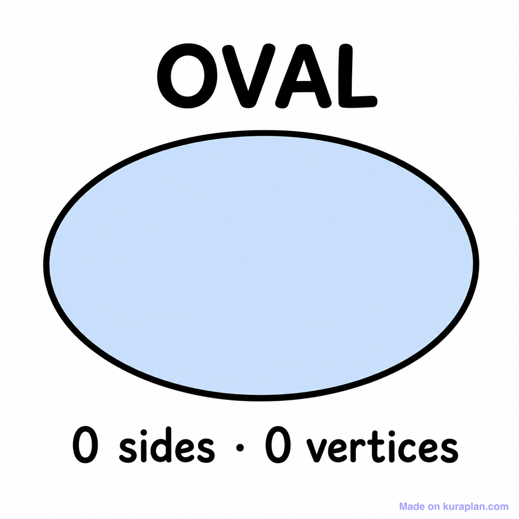 Oval (2D Shape) — Free Printable Clipart for Teachers | Kuraplan