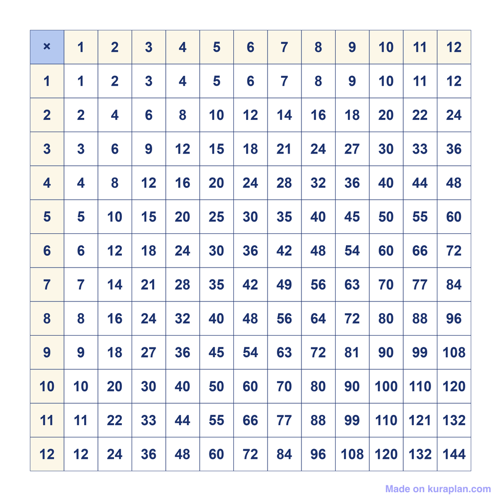 Times Table Grid — 12×12 — Free Printable Diagram for Teachers | Kuraplan