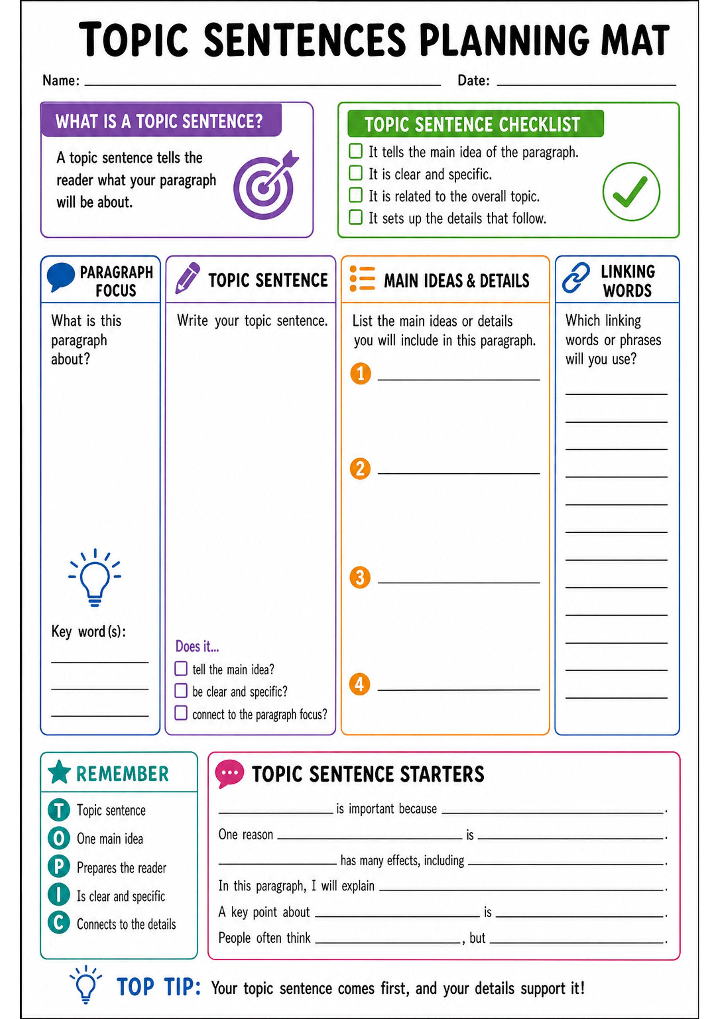 Topic Sentences Planning Mat Printable
