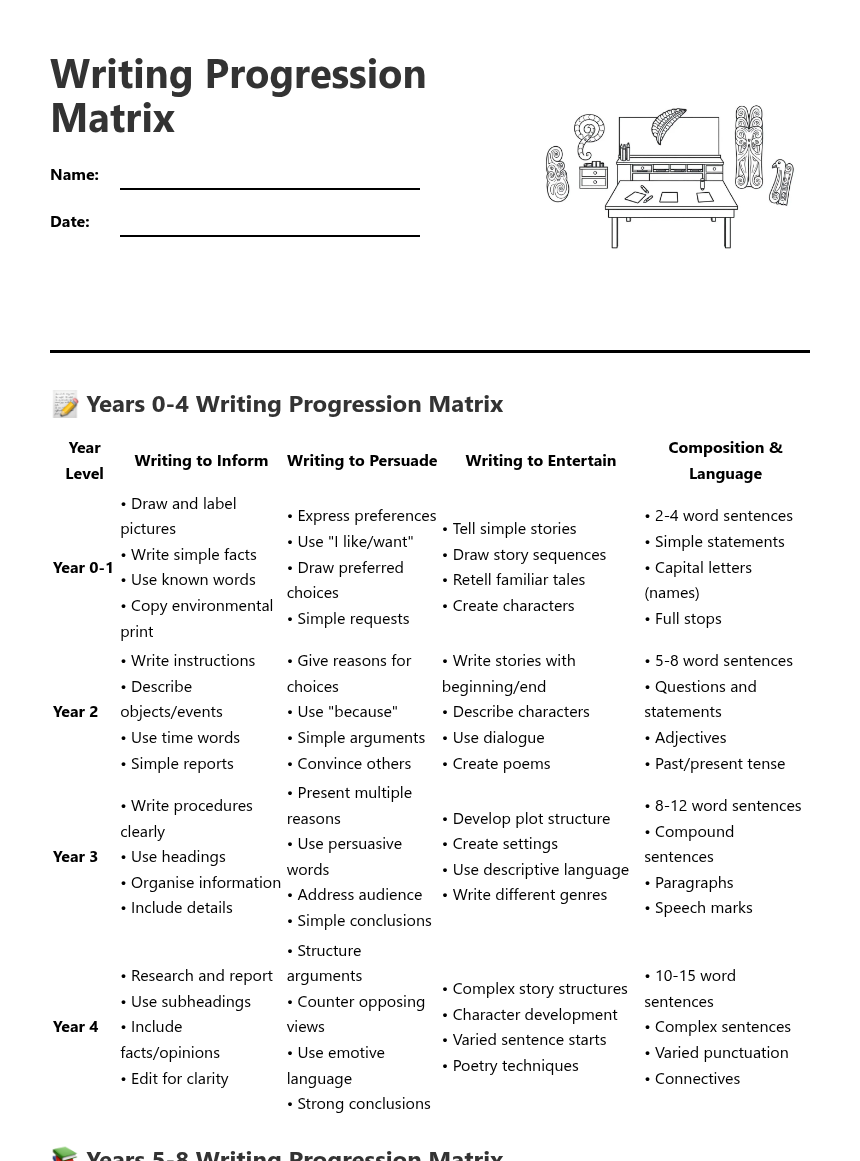 Writing Progression Matrix — Free Printable Worksheet for English ...